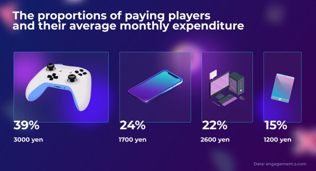 Japan's Gaming Market: Traditions, Characteristics and Projections ...