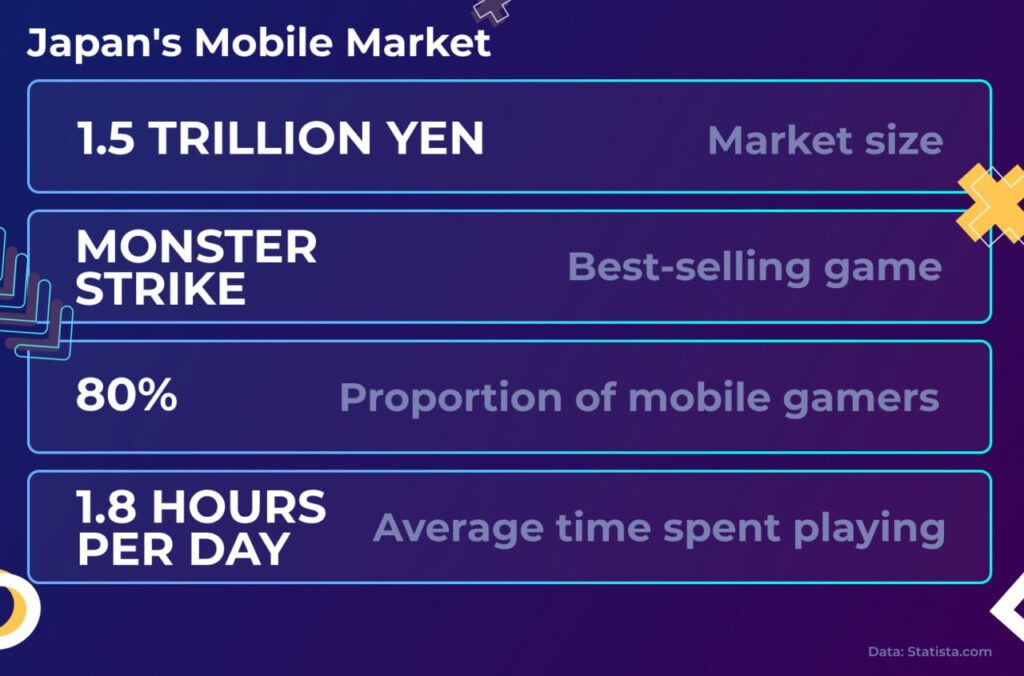 Japan's Gaming Market: Traditions, Characteristics and Projections ...