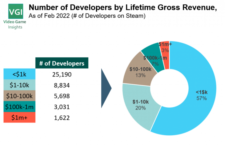 What is Indie game - what does it mean and what makes them appealing