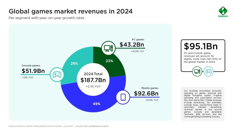 Top 16 game development companies you can trust