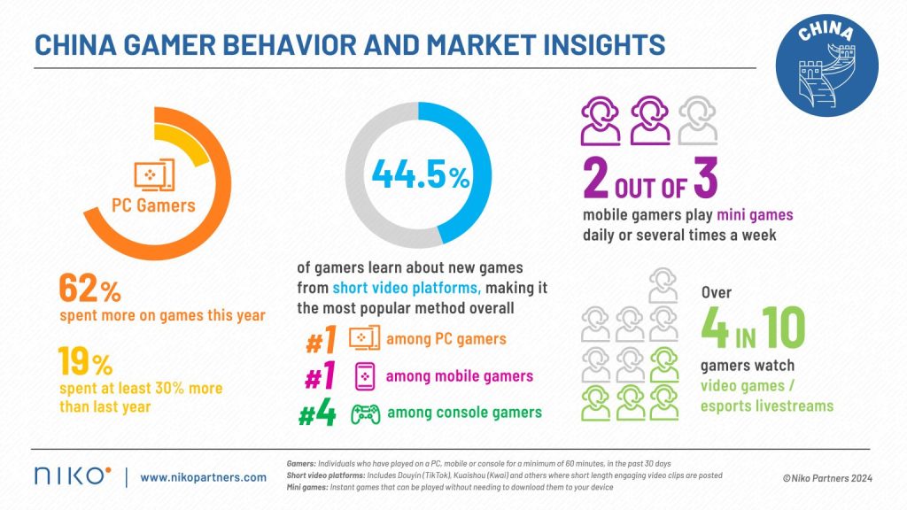 Chinese video game market size and stats