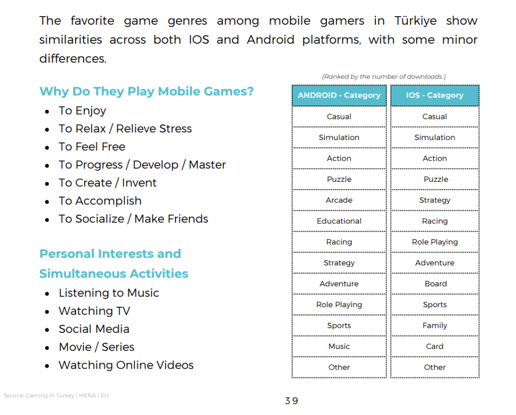 Turkish game market overview - Gamers in Turkey