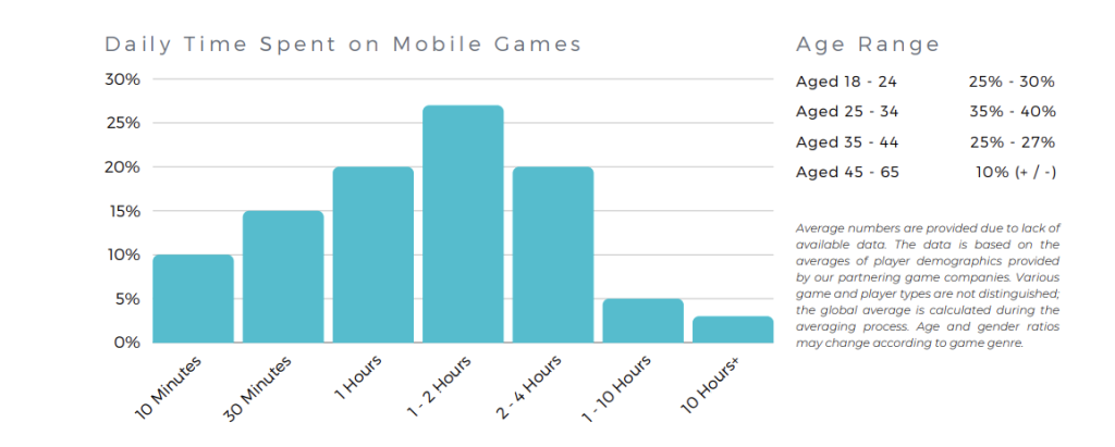 Turkish game market overview - Gamers in Turkey
