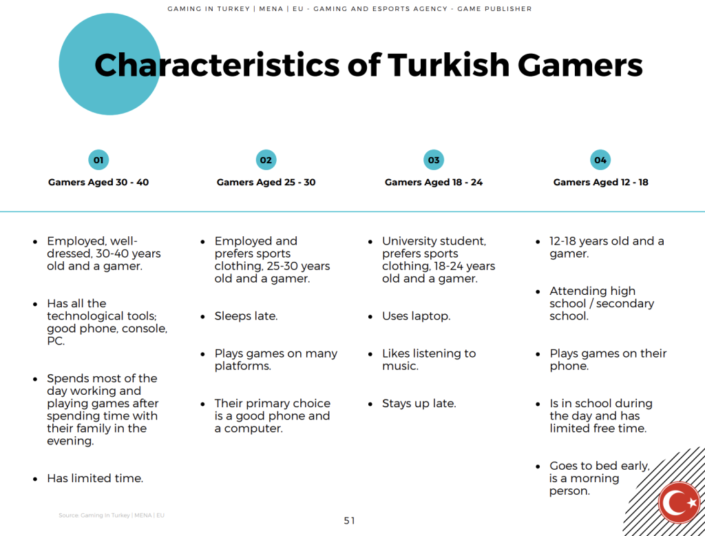 Turkish game market overview - Gamers in Turkey